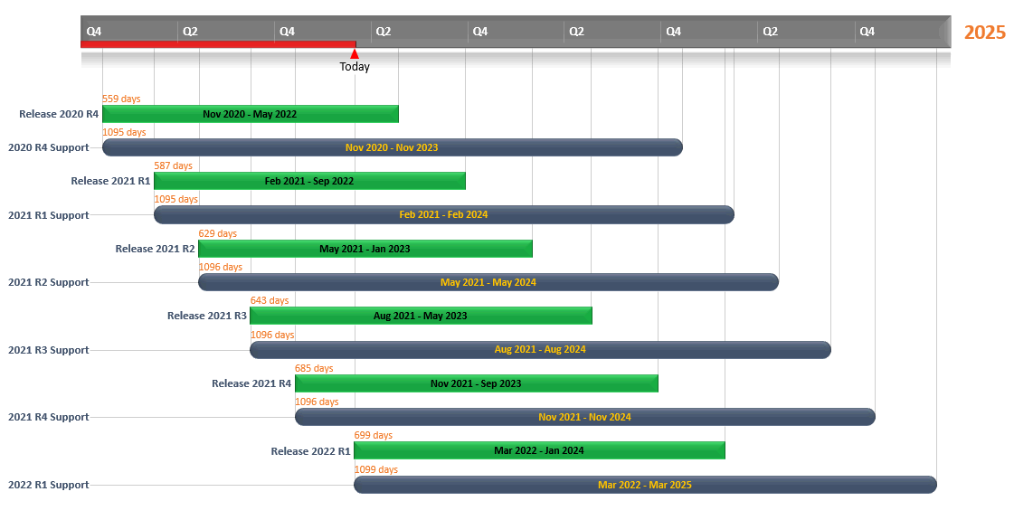 PureConnect Documentation Library - PureConnect Maintenance and Support ...