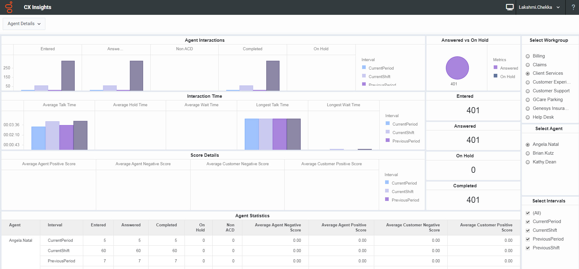 PureConnect CX Insights Help - Finding Your Way Around a Dashboard