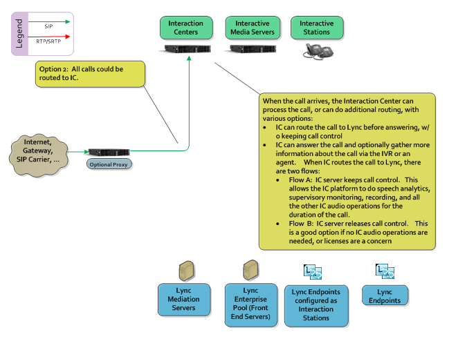 Interaction Center Integration to Microsoft Lync Server Administrator's ...