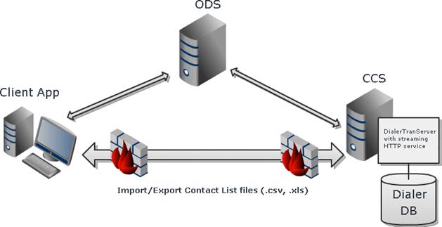 Interaction Dialer Manager Help - HTTP Streaming