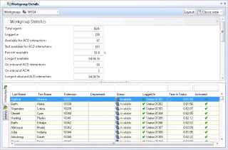 Interaction Supervisor Help - Workgroup Details view
