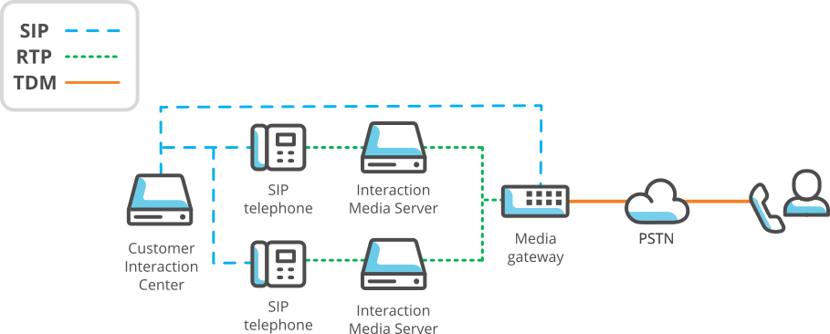 Interaction Media Server Technical Reference - Interaction Media Server ...