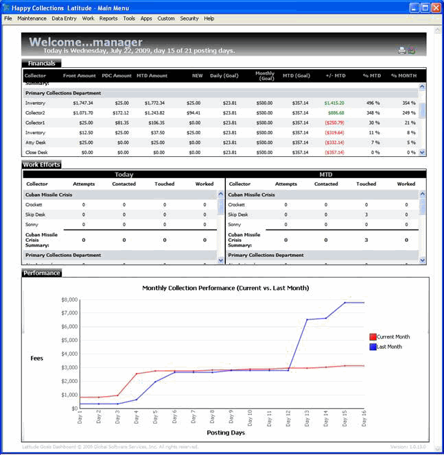 Goal Manager - Manager Dashboard