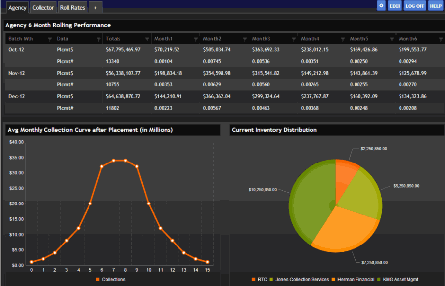 Latitude Dashboard Help - View a Dashboard