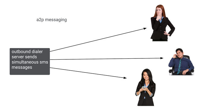 Interaction Dialer Manager Help - SMS Settings
