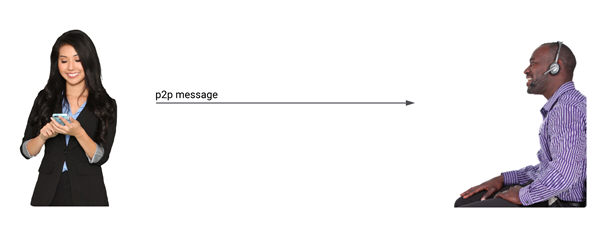 Interaction Dialer Manager Help - SMS Settings