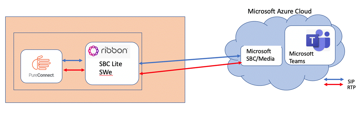 Interaction Administrator Help Configure Sip Line