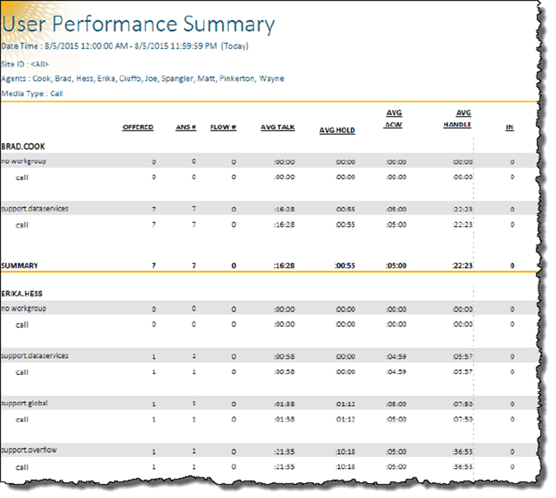 PureConnect Release Notes - User Performance Summary Report