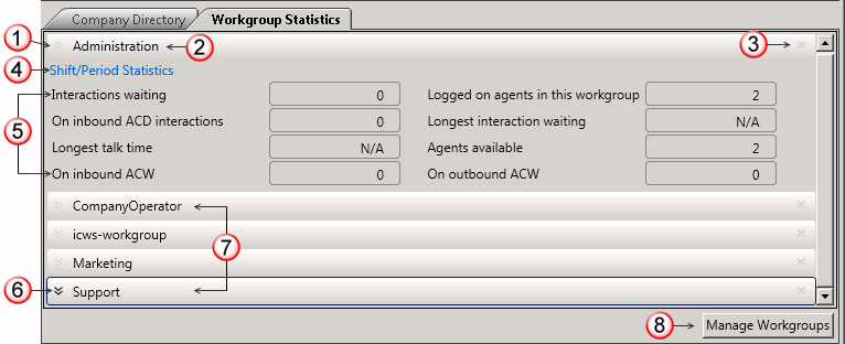 Interaction Connect - Vue Statistiques de groupe de travail