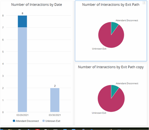 Pureconnect Cx Insights Help Create Dashboards Using Ivr Reports