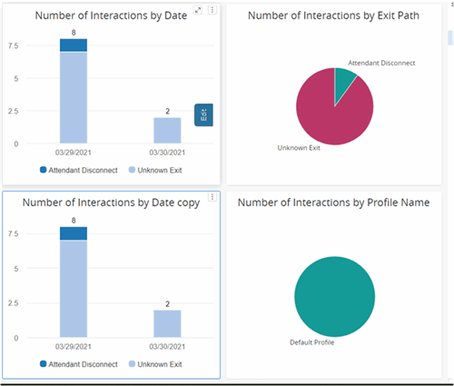 Pureconnect Cx Insights Help Create Dashboards Using Ivr Reports