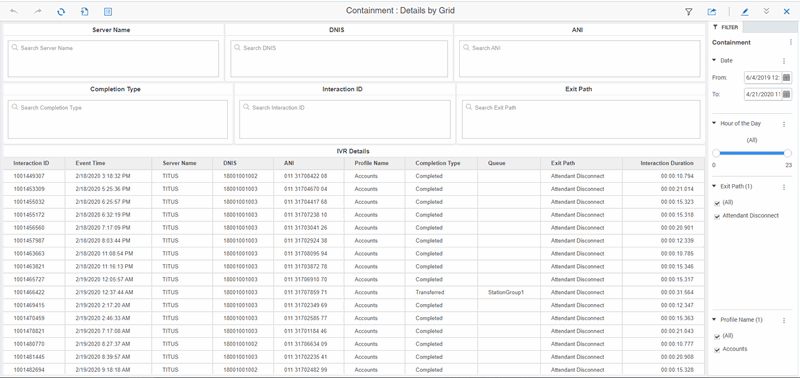 Pureconnect Cx Insights Help Containment Details Grid Dashboard