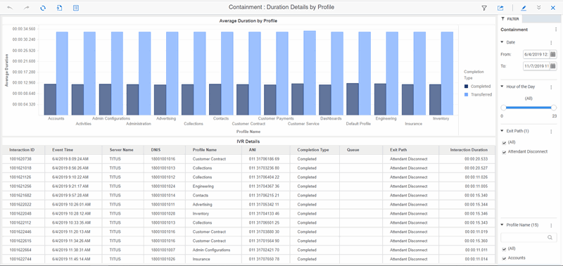 PureConnect CX Insights Help - Containment Duration Details by Profile ...