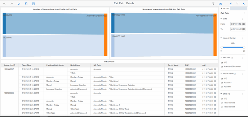 Pureconnect Cx Insights Help Exit Path Details Dashboard