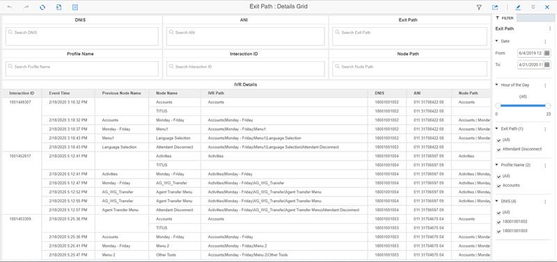 PureConnect CX Insights Help - Exit Path Details Grid Dashboard