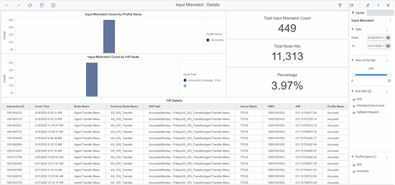 Pureconnect Cx Insights Help Input Mismatch Details Dashboard