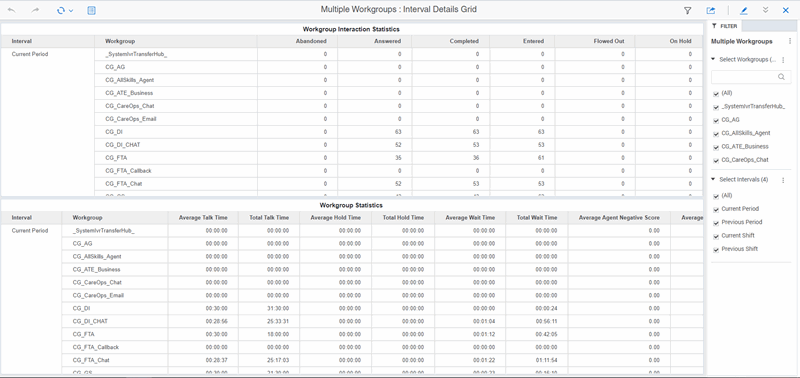 Pureconnect Cx Insights Help Multiple Workgroup Interval Details Grid