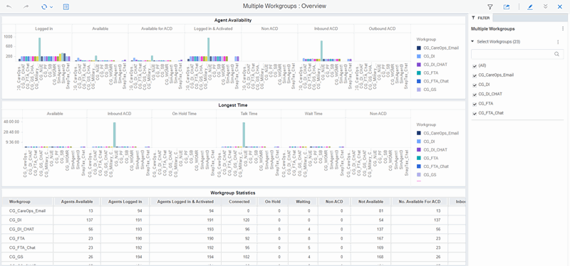 Pureconnect Cx Insights Help Multiple Workgroup Overview