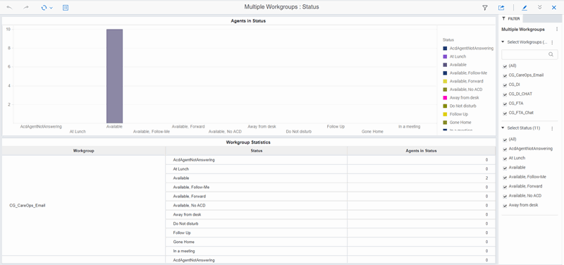 Pureconnect Cx Insights Help Multiple Workgroup Status