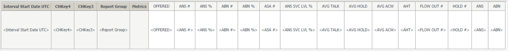 PureConnect CX Insights Help - Create a Report from Scratch