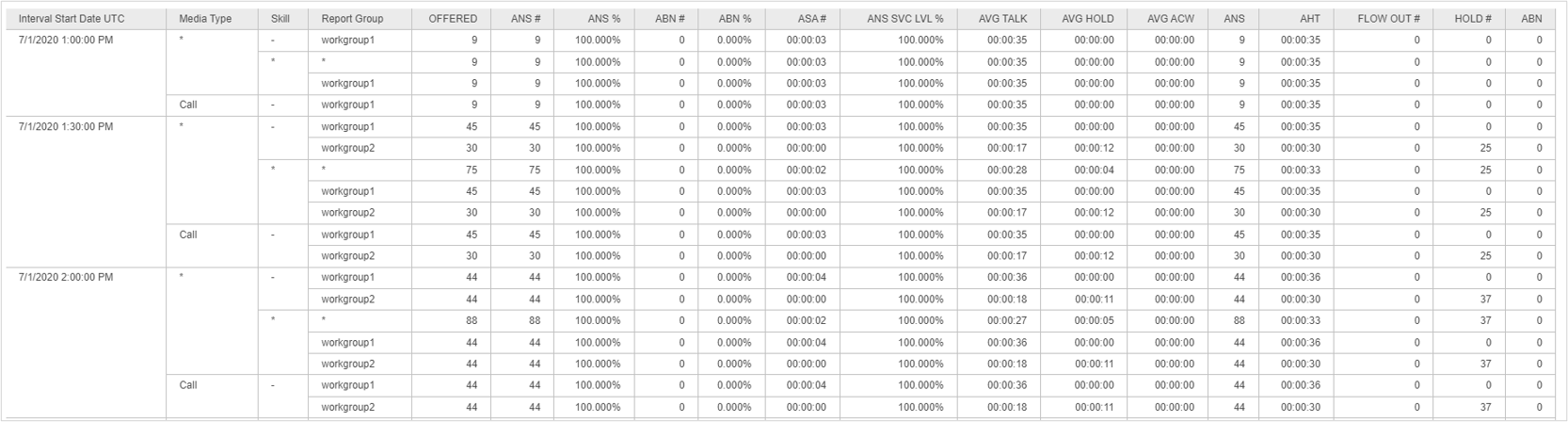 PureConnect CX Insights Help - Create a Report from Scratch