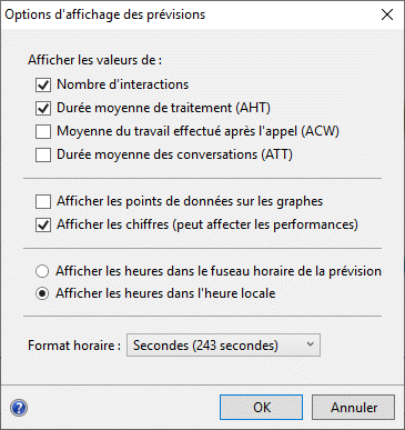 Interaction Optimizer Help - Configurer les options d'affichage des prévisions