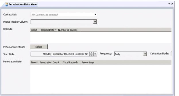 Interaction Supervisor Help - Vue Taux de pénétration