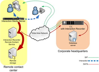 Interaction Recorder Remote Content Service Installation and Configuration Guide - Network ...