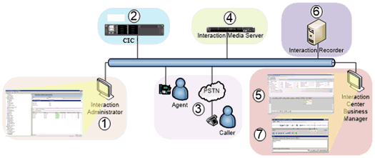 Interaction Analyzer Technical Reference - Introduction to Interaction ...