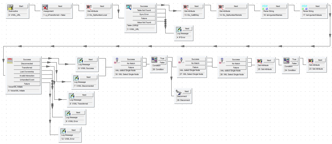 Pureconnect Integration With Genesys Intelligent Automation Technical