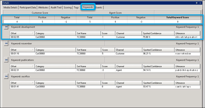 Interaction Recorder Technical Reference Keywords Page