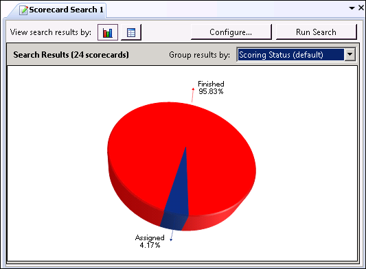 Interaction Recorder Technical Reference Scorecard Search Results