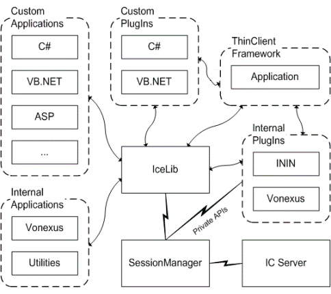Third Party Integration Technical Reference - Interaction Center ...