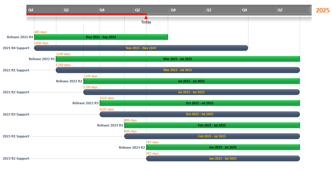 PureConnect Documentation Library - PureConnect Maintenance and Support ...