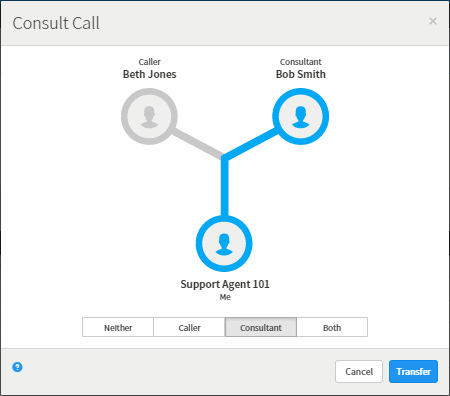 Interaction Connect - Transfert en double appel d'un appel Scripter