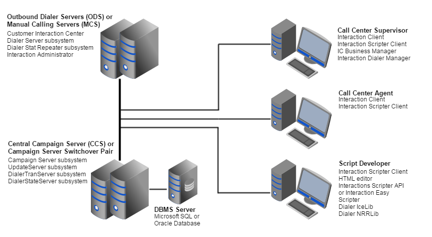 client server architecture in dbms