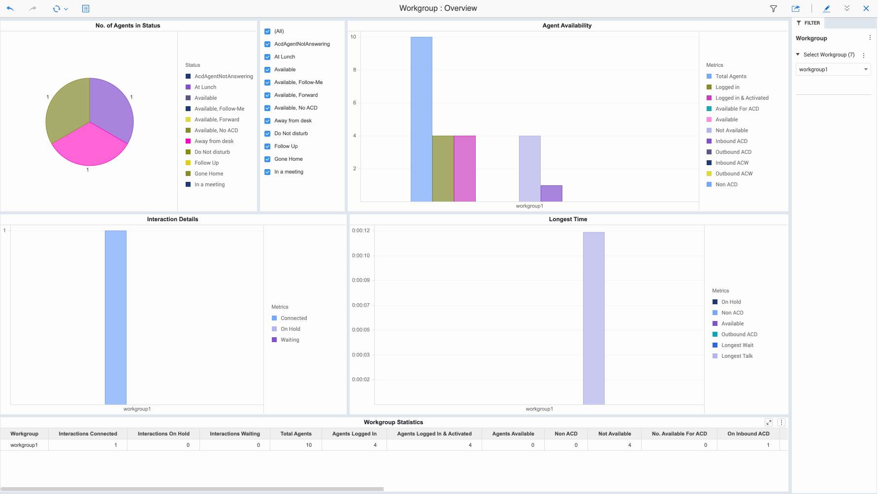 PureConnect CX Insights Help - About Dashboards