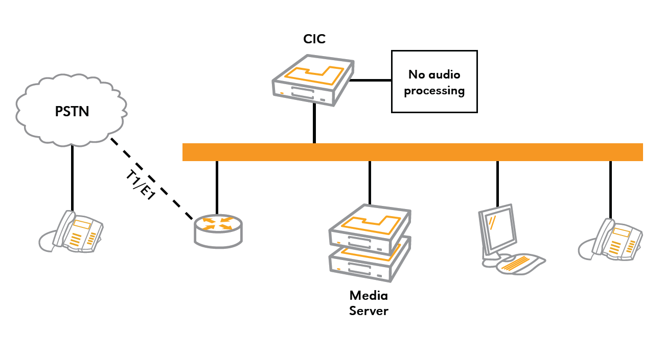 PureConnect Installation and Configuration Guide - Improved architecture